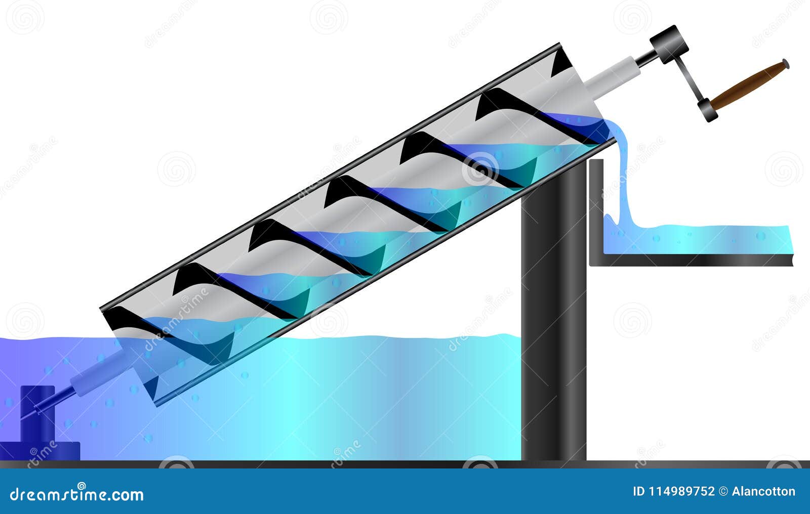De Schroef Van Archimedes Met Watertrog Vector Illustratie ...
