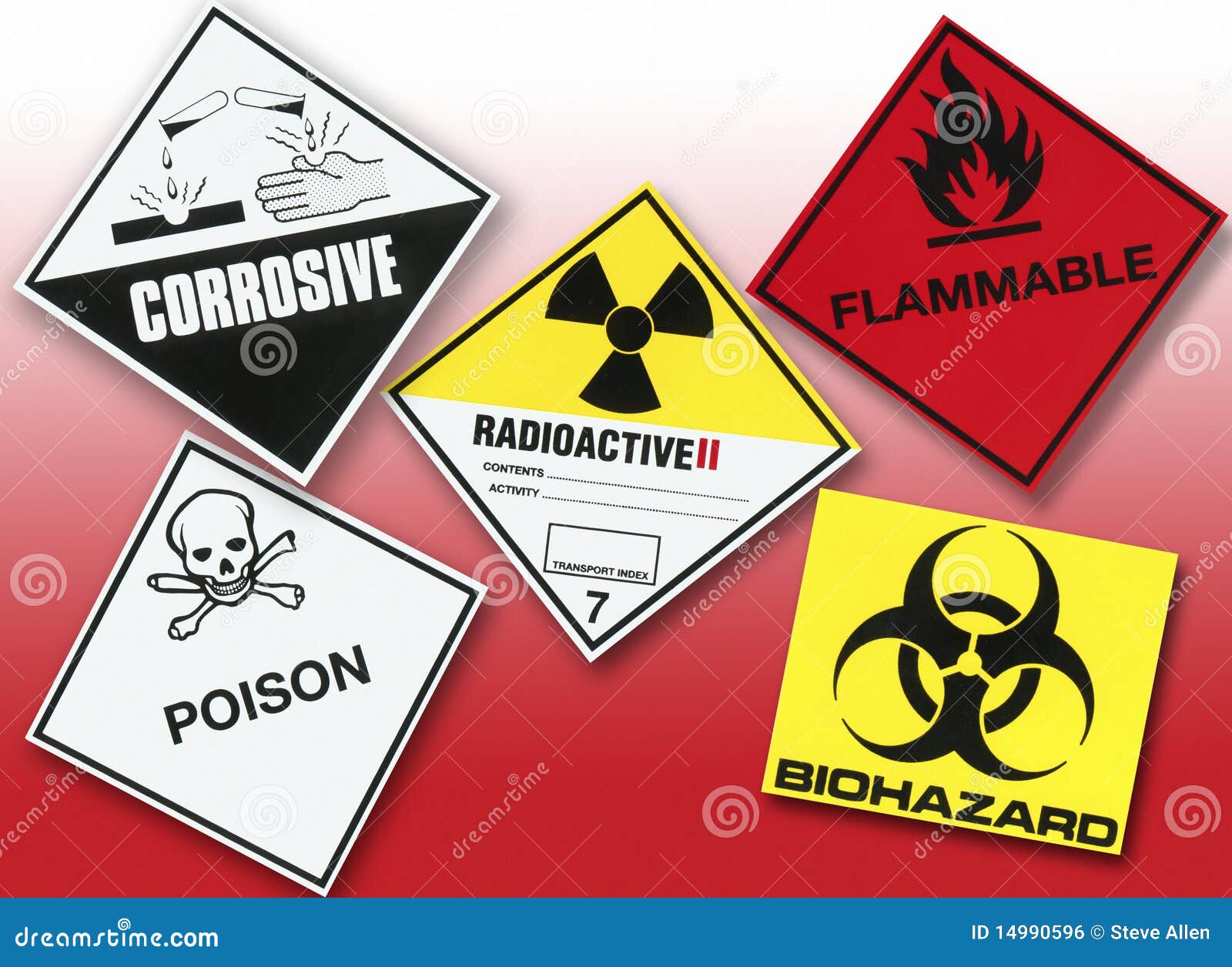 De Symbolen Van De Waarschuwing Van Het Gevaar Stock Illustratie ...