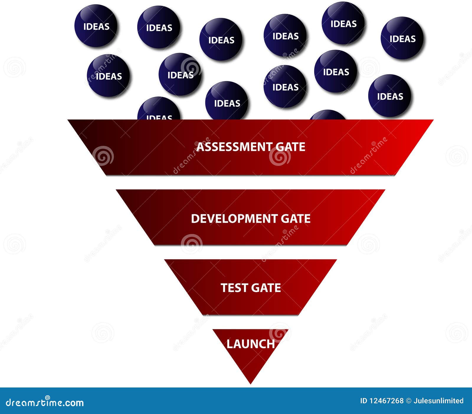 De Trechter Van De Innovatie Stock Illustratie - Illustration of ...