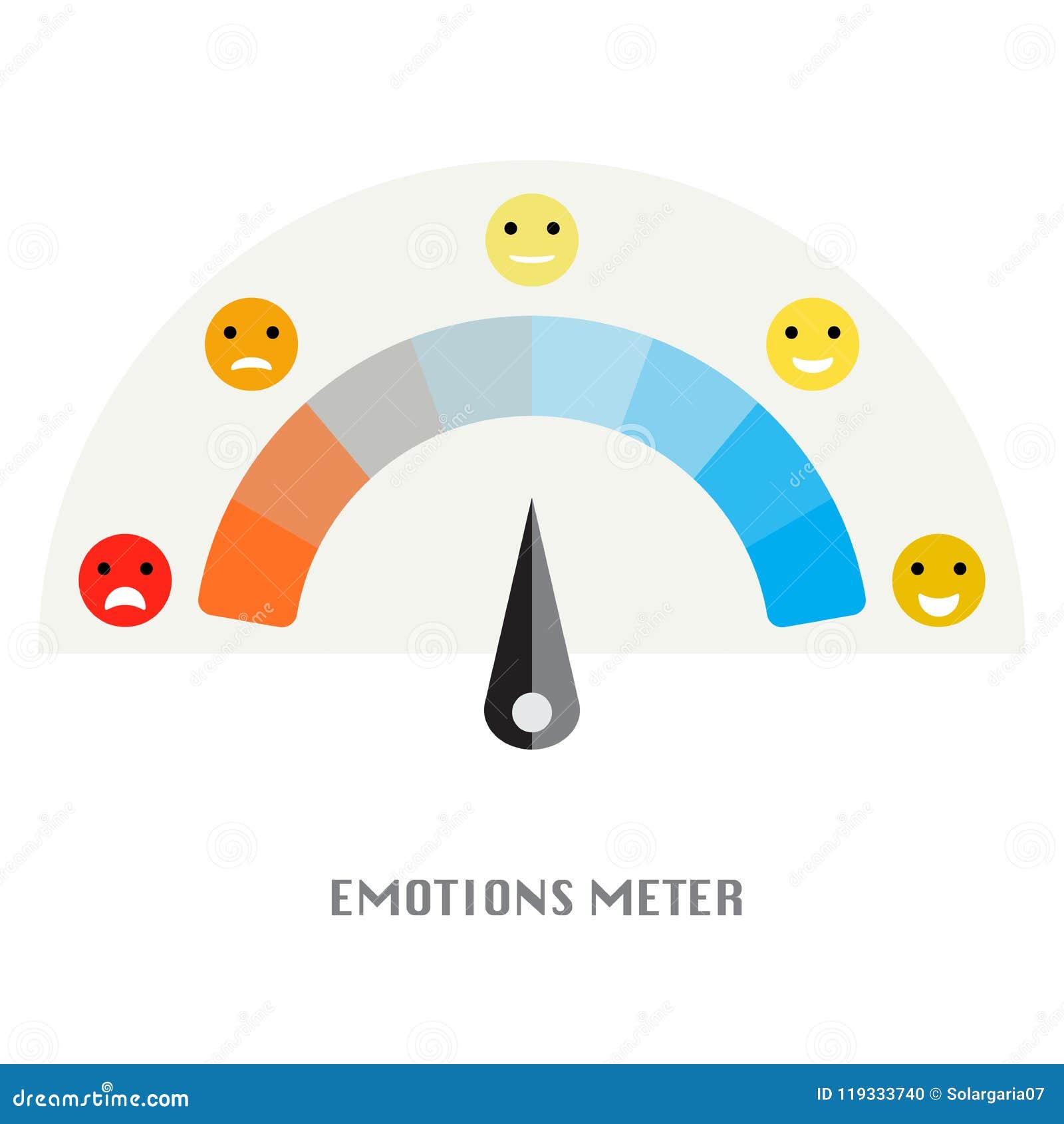 De Vectorillustratie Van De Emotiemeter Vector Illustratie ...