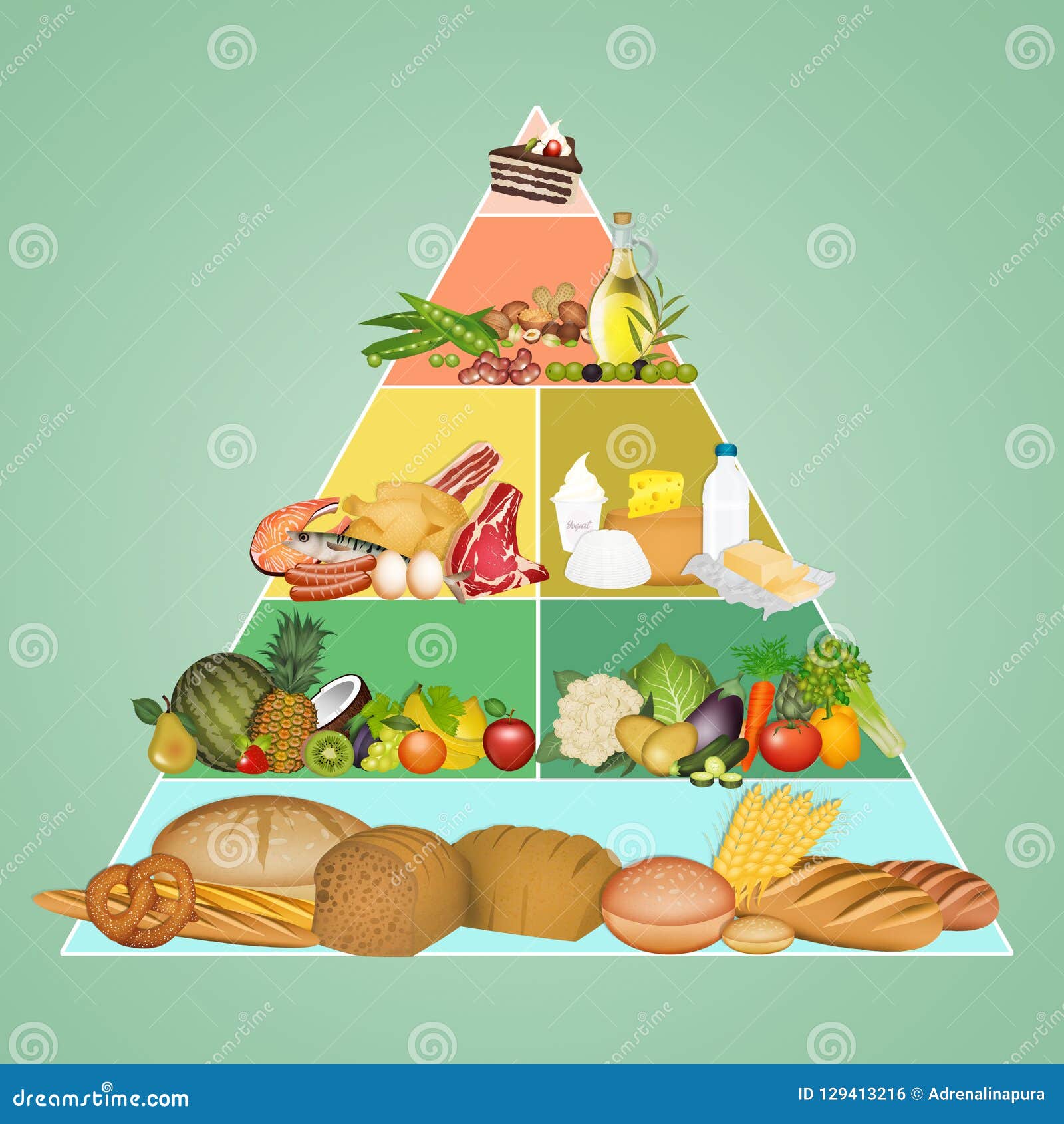 De voedselpiramide stock illustratie. Illustration of nave - 129413216