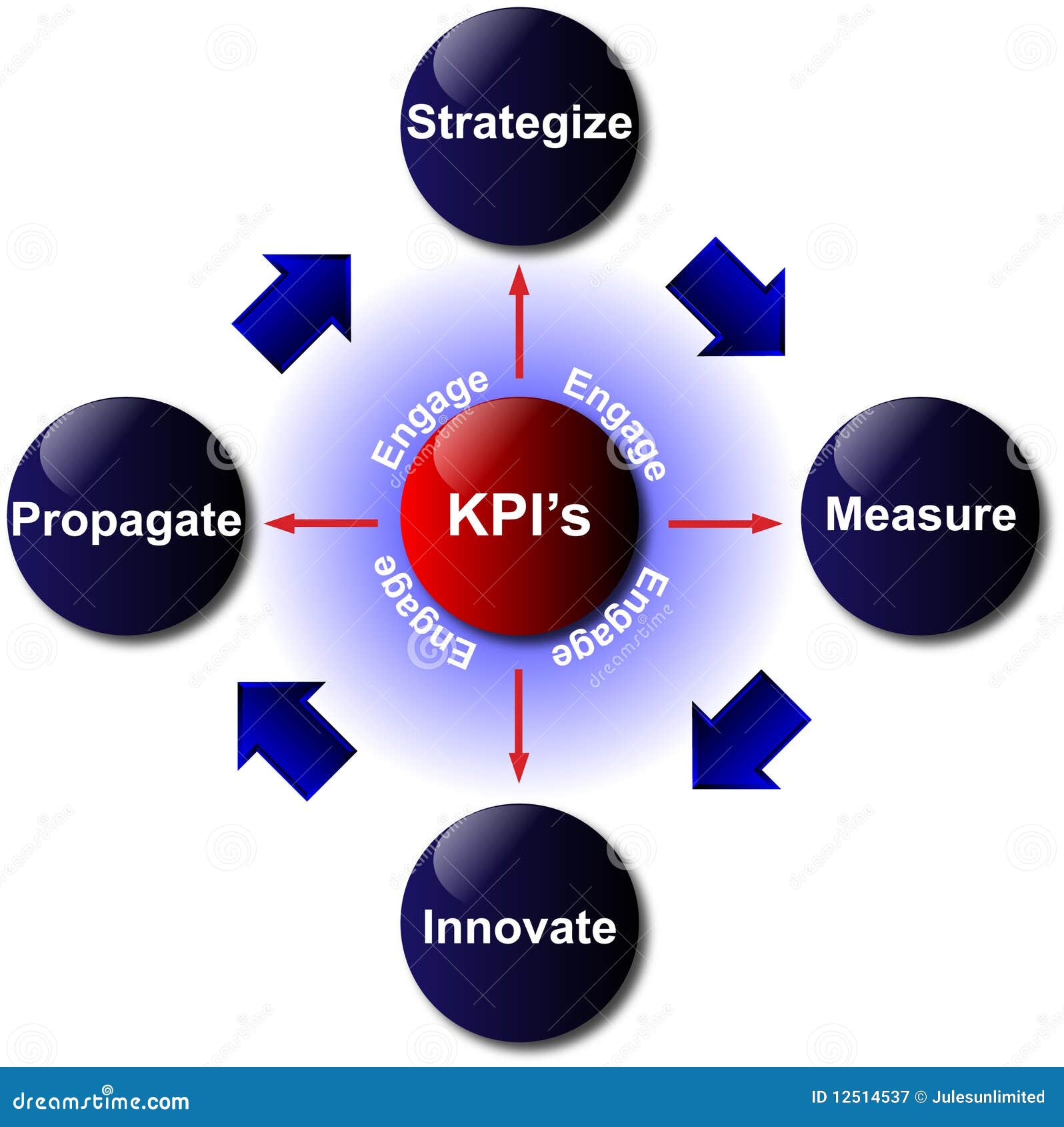 De Zeer Belangrijke Indicator Van Prestaties Vector Illustratie ...