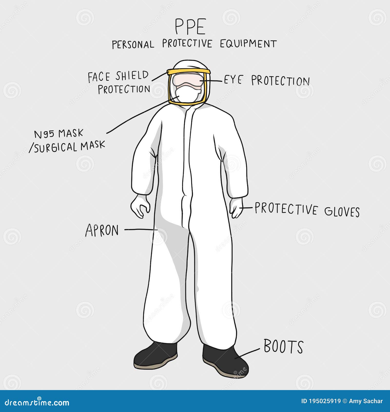 PPE Cloth Detail Infographic Vector Illustration Stock Vector ...