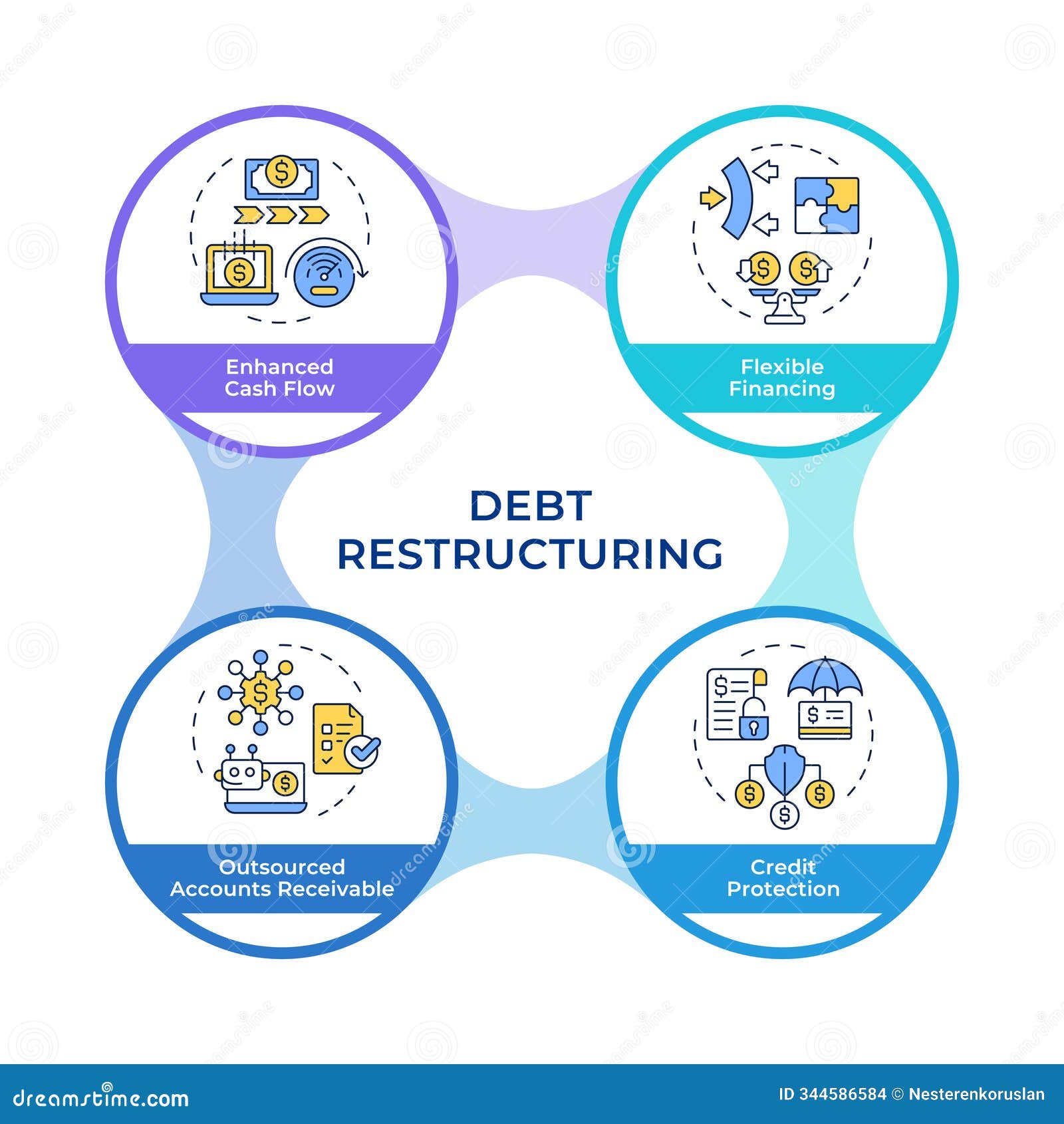 Debt Restructuring Infographic Circles Flowchart Stock Illustration ...