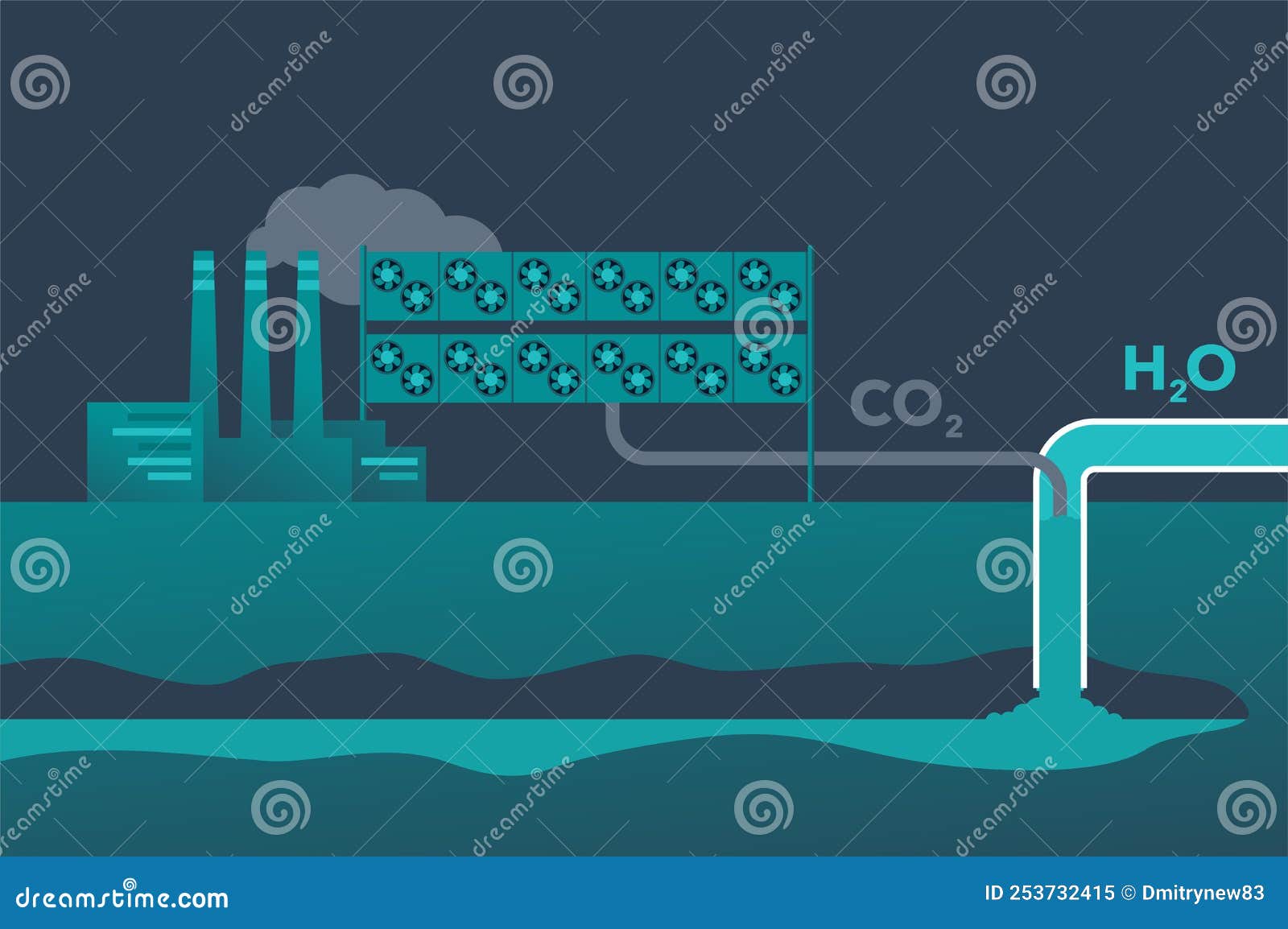 Decarbonization - CO2 Capture and Storage Stock Vector - Illustration ...
