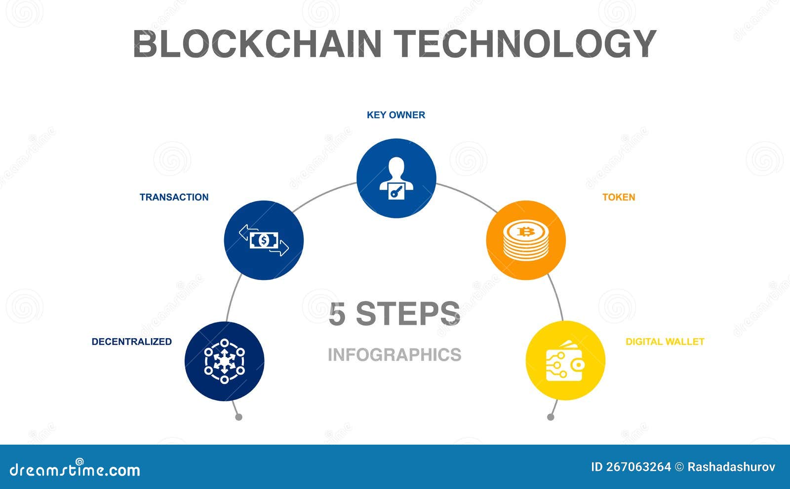 Decentralized, Transaction, Key Owner Stock Vector - Illustration of ...