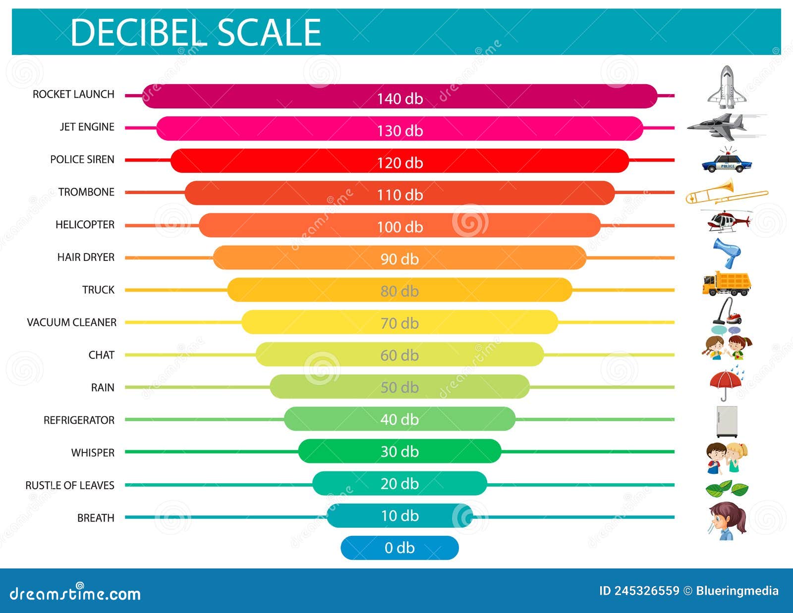 Decibel Sound Meter With Equalizer And Buttons. Black User Interface ...