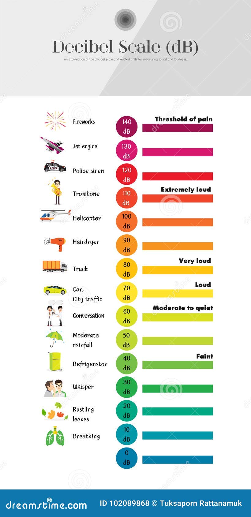 Decibelsskalan vektor illustrationer. Illustration av begränsad - 102089868