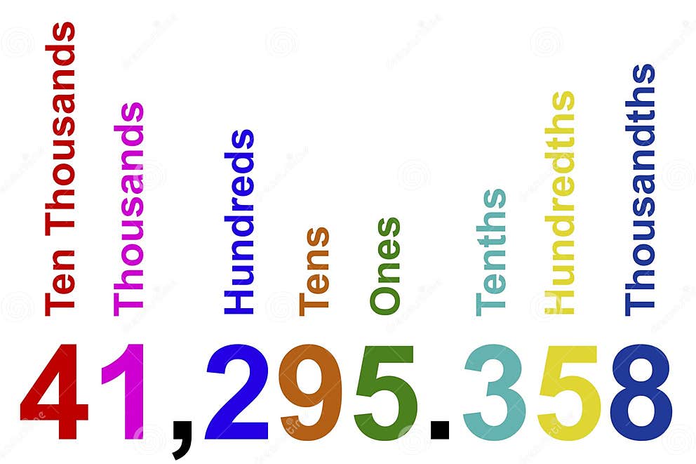 Decimal Place Value Chart on White Background Stock Illustration ...