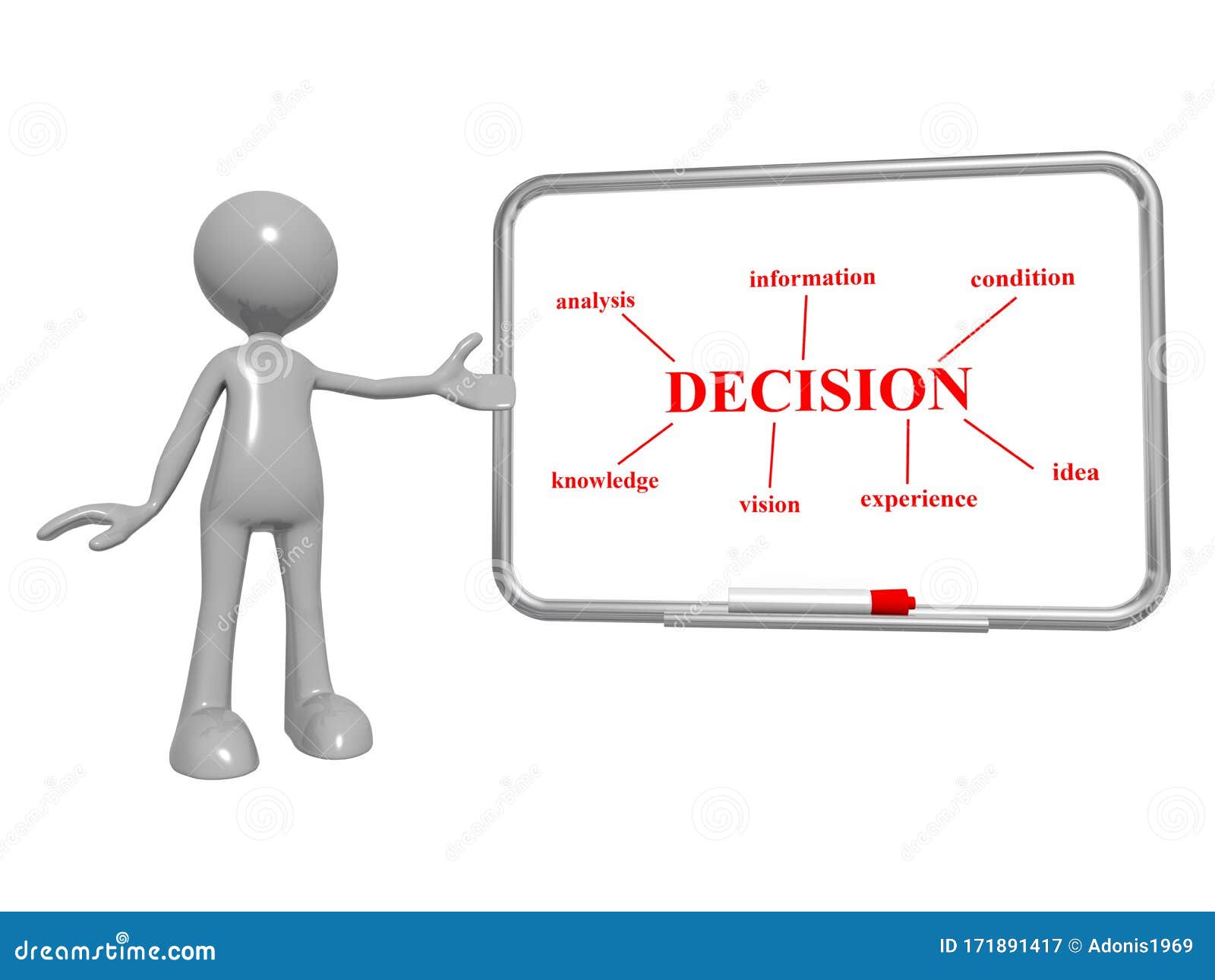 Decision Analysis Information Knowledge Vision Experience Idea on Board ...