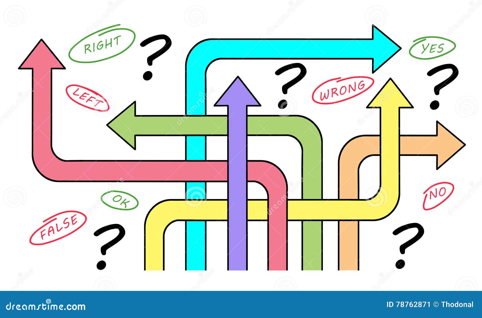 Decision Concept on White Background Stock Illustration - Illustration ...