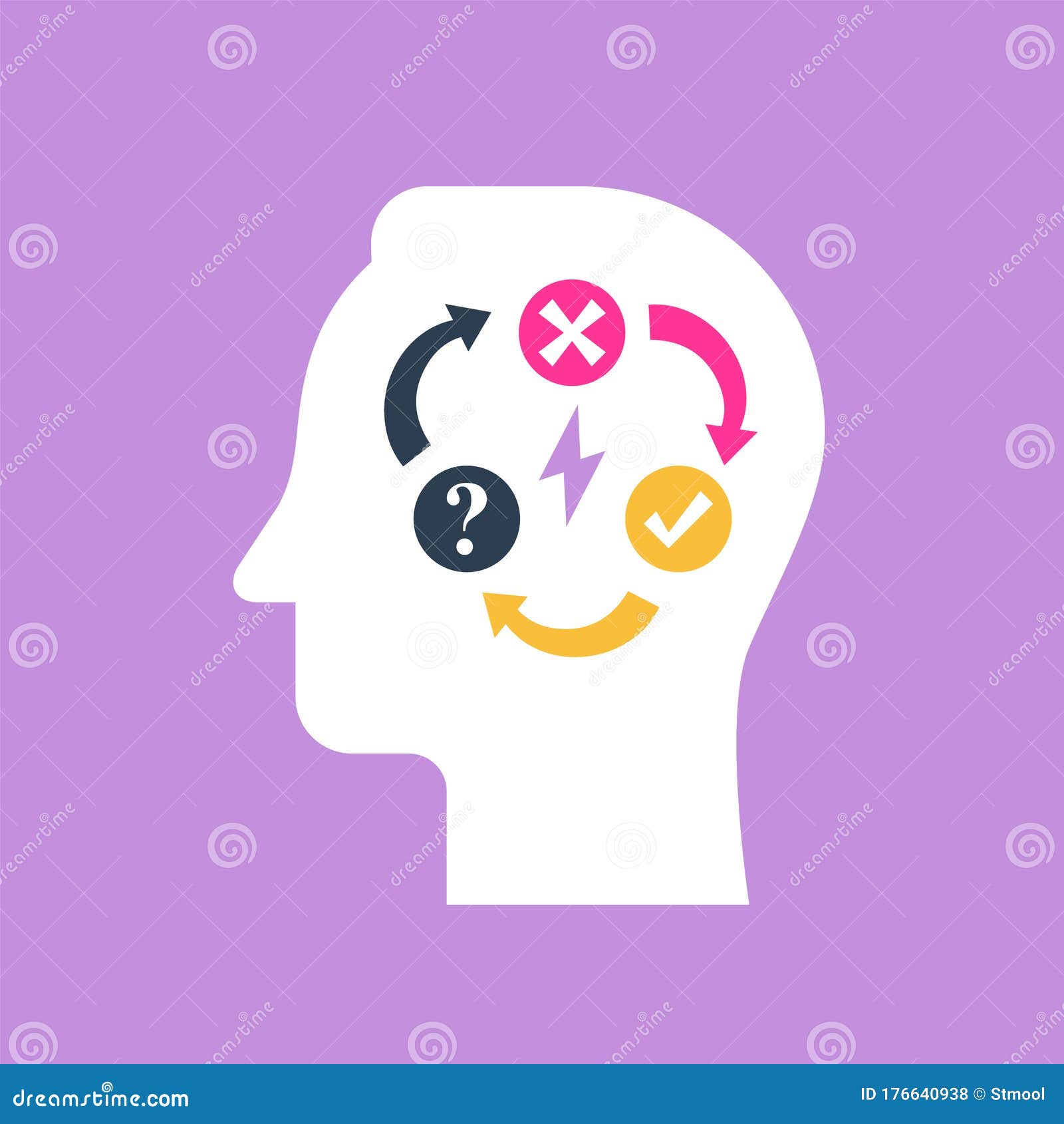 Decision Making and Behavior, Mental Trap, False Logic Circle, Logical ...