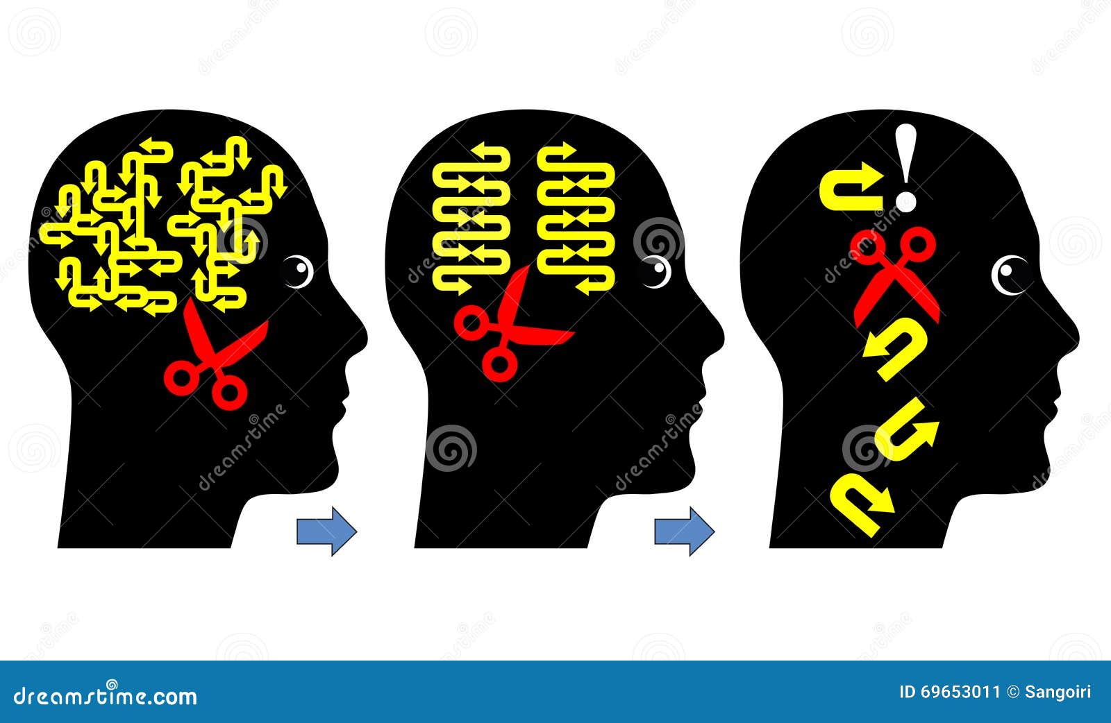Decision Making Process stock illustration. Illustration of mind - 69653011