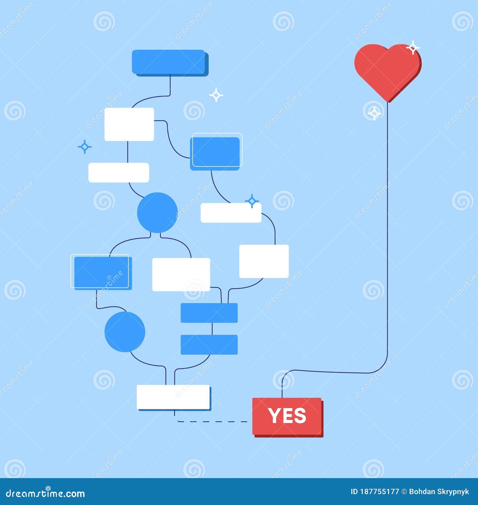 Decision Making Scheme from Brain To Heart. Illustration of Ladder ...
