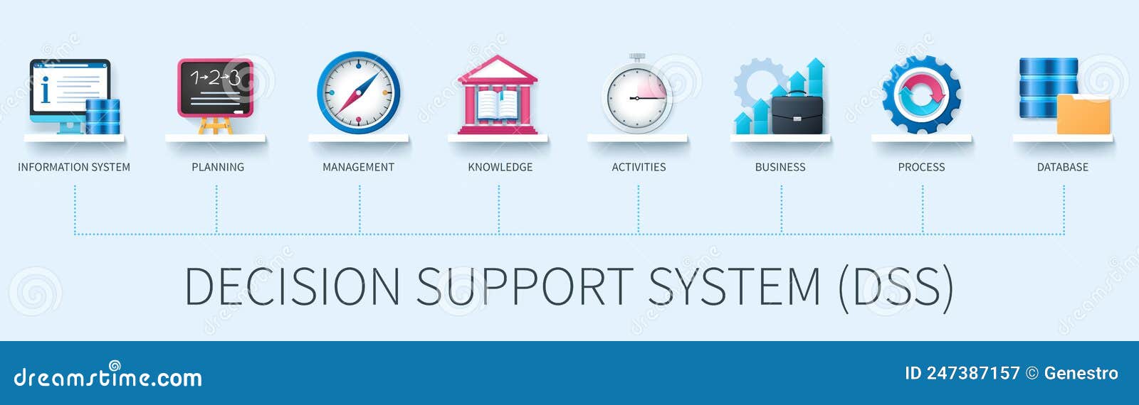 Decision Support System Infographics Linear Icons Collection Royalty ...