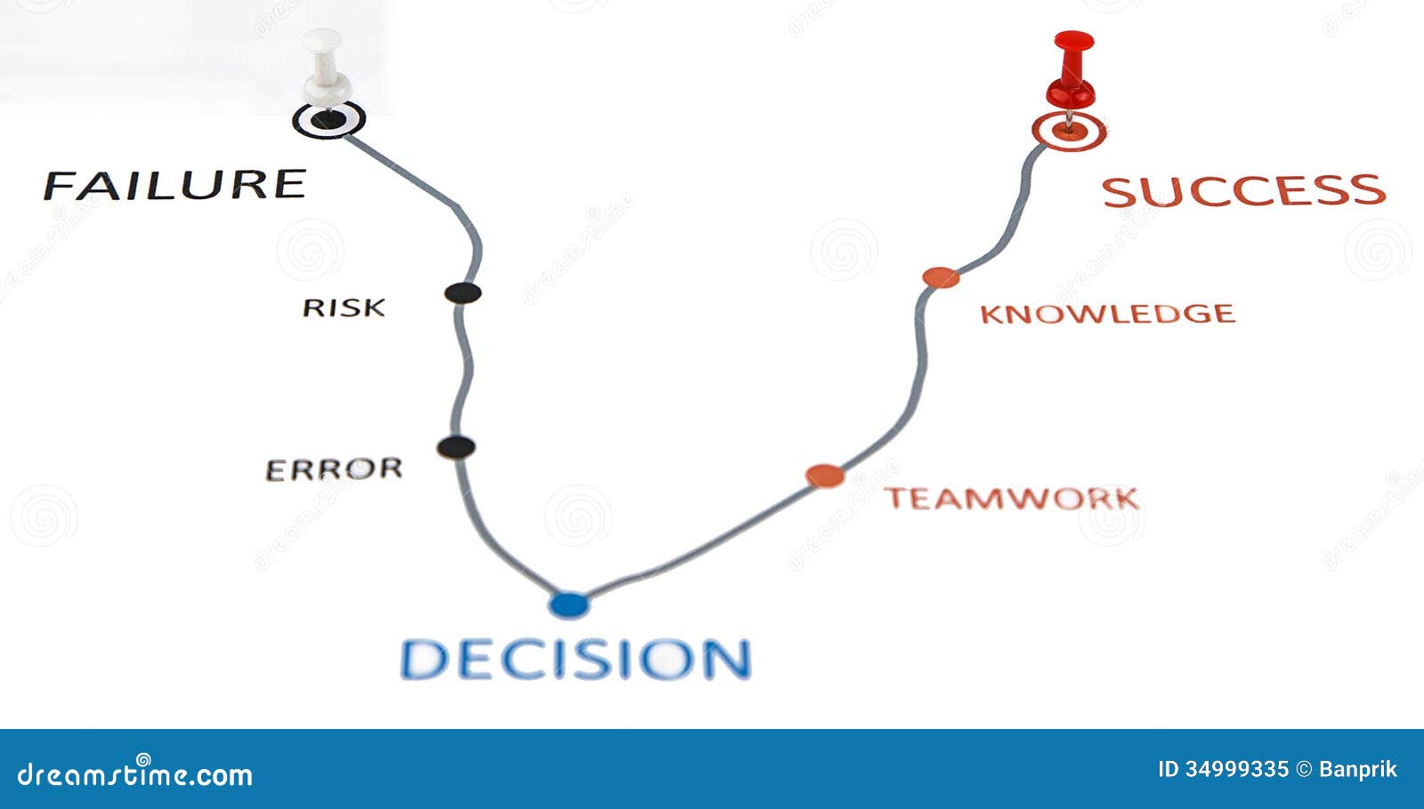 Decision To Success or Failure Way Stock Image - Image of decide ...