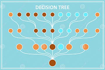 Decision Tree Diagram in the Digital Age. Stock Vector - Illustration ...