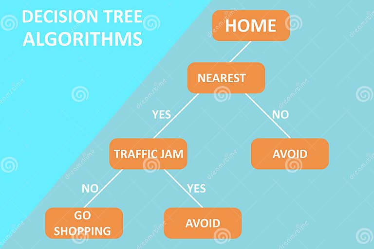 Decision Tree Diagram in the Digital Age. Stock Vector - Illustration ...