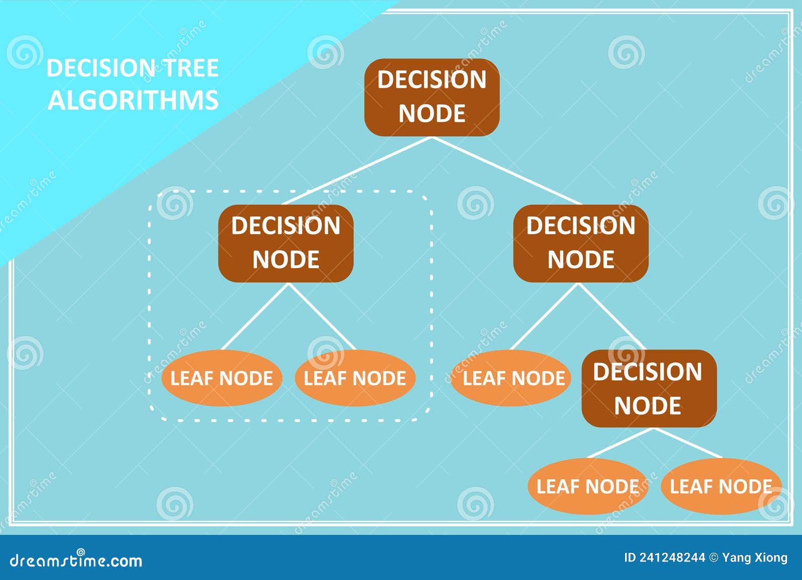 Decision Tree Diagram in the Digital Age. Stock Illustration ...