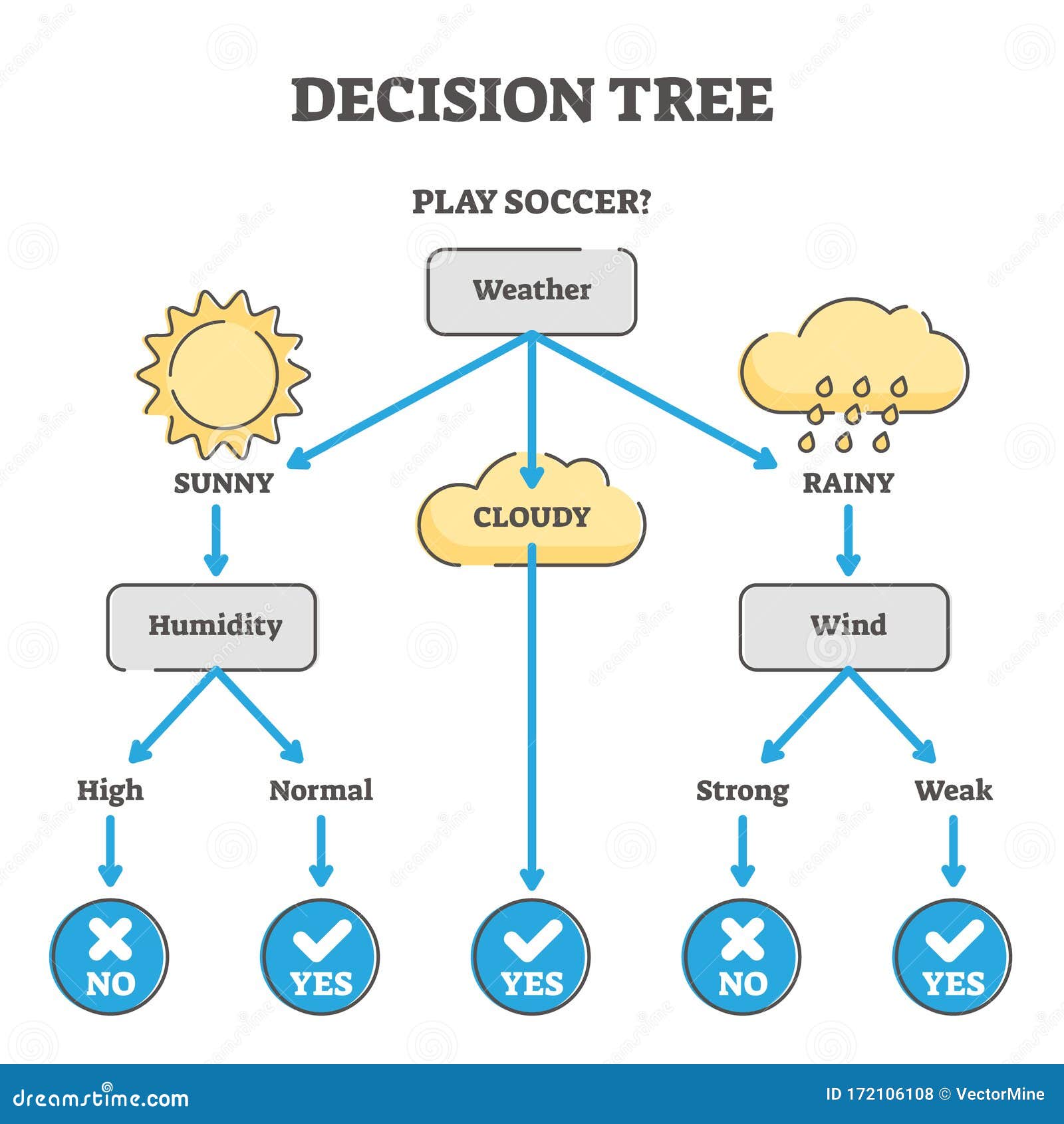 Tree Diagram Problem Solving Tree Diagram Problem Solving