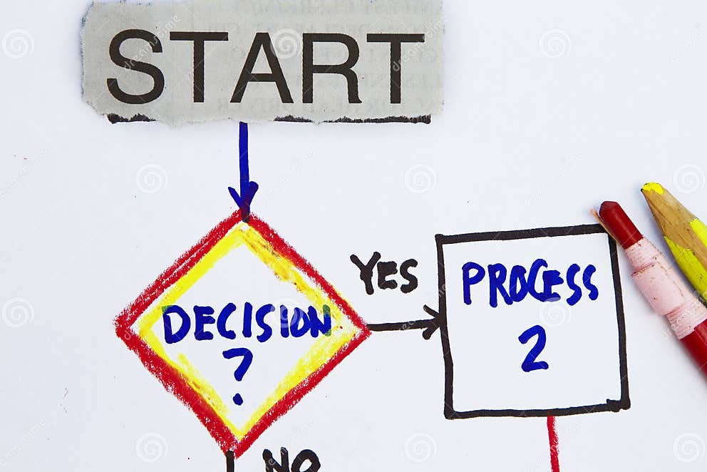 Decision yes or n stock photo. Image of meeting, organization - 28909228