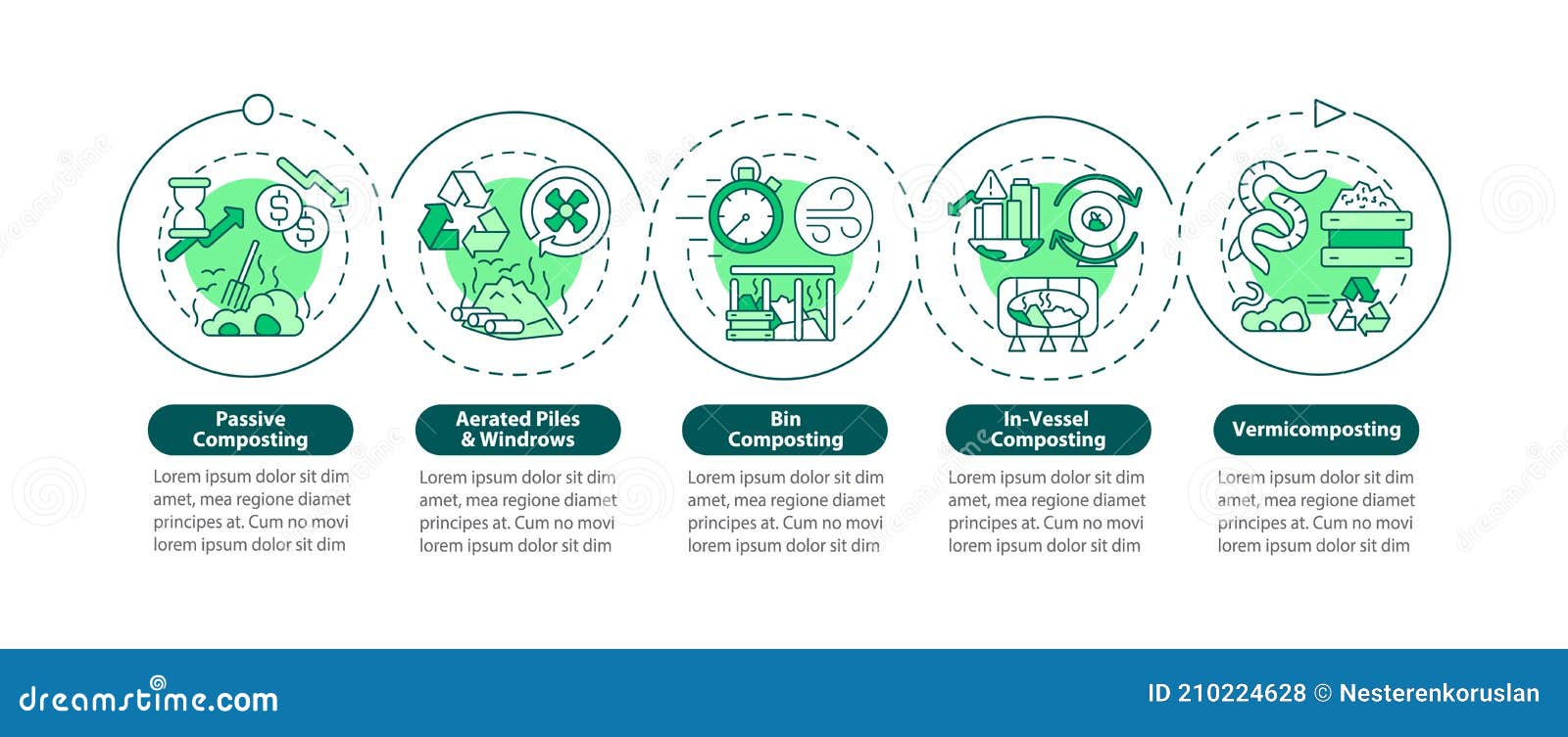 Infographic Of Vermicomposting. Components Of Vermicomposter ...