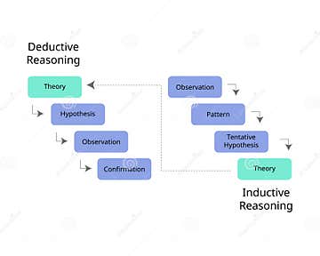 Deductive Reasoning and Inductive Reasoning To See the Difference of ...
