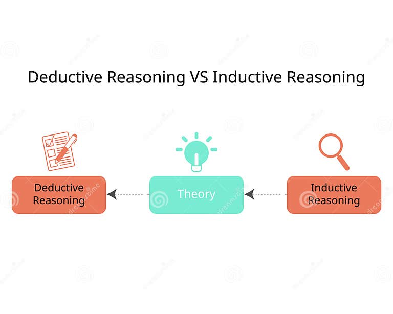 Deductive Reasoning and Inductive Reasoning To See the Difference of ...