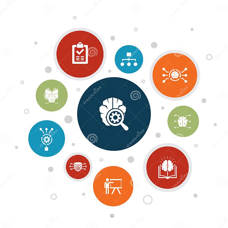 Deep Learning Infographic 10 Steps Stock Vector - Illustration of ...