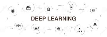 Deep Learning Infographic 10 Steps Stock Vector - Illustration of ...