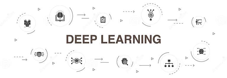 Deep Learning Infographic 10 Steps Stock Vector - Illustration of algorithm, element: 159032004