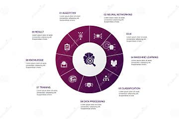 Deep Learning Infographic 10 Steps Stock Vector - Illustration of ...