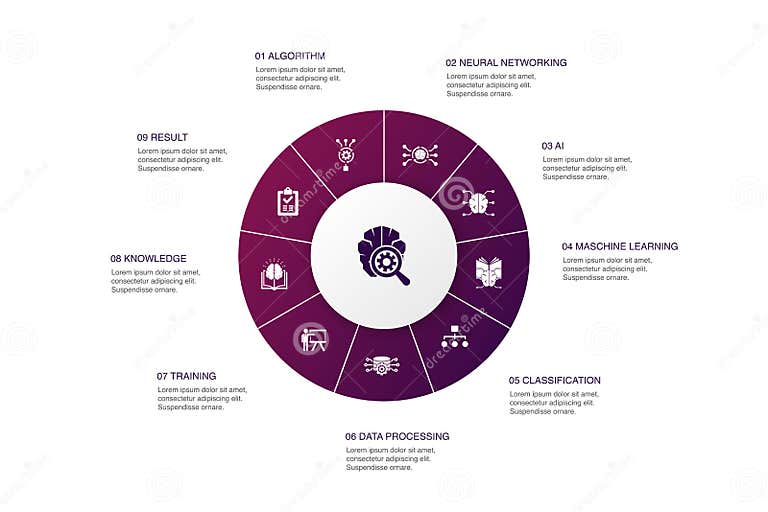 Deep Learning Infographic 10 Steps Stock Vector - Illustration of creative, classification ...