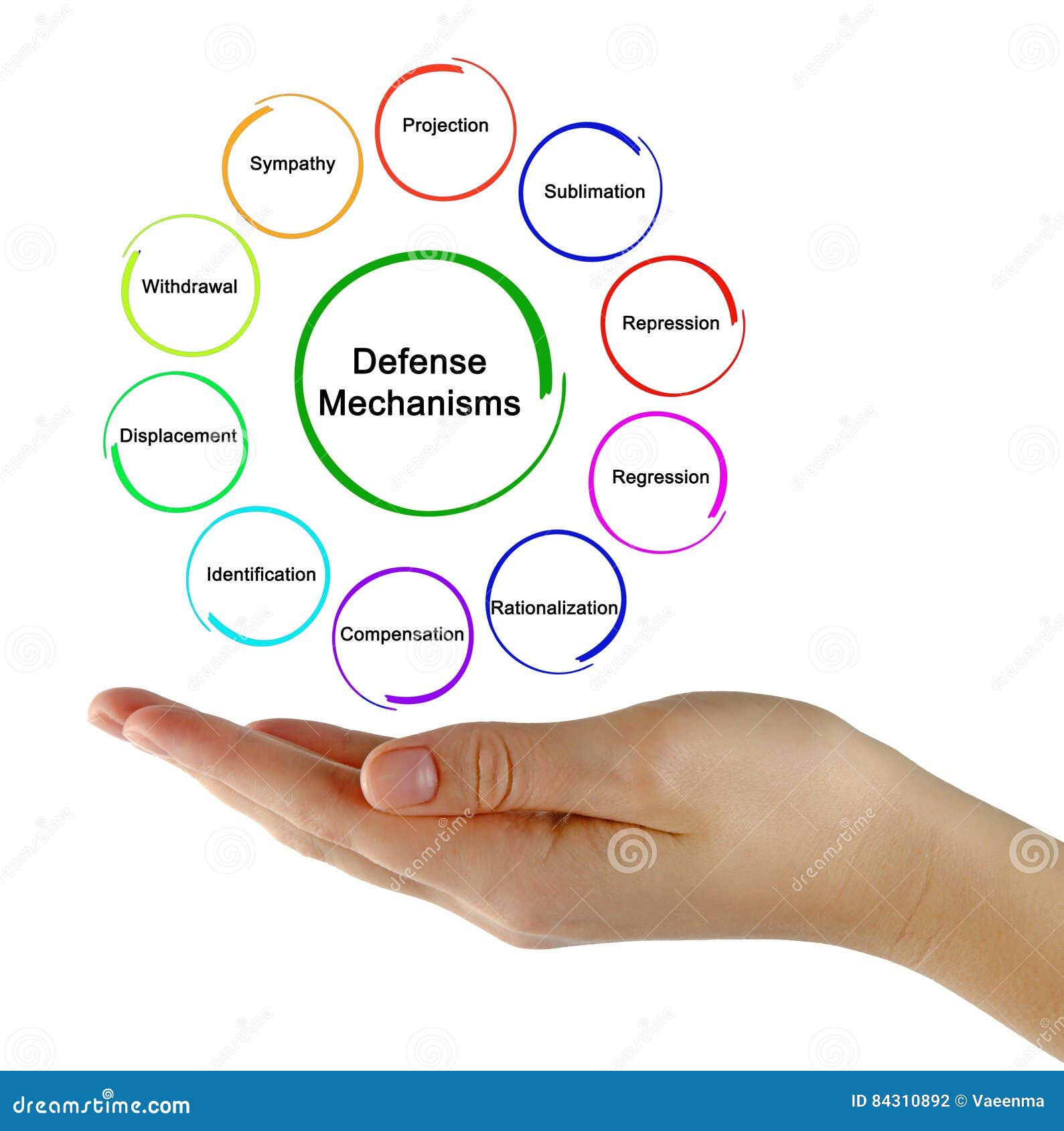 Defence mechanisms stock photo. Image of mind, psychology - 84310892 Defence mechanisms stock photo. Image of mind, psychology - 84310892