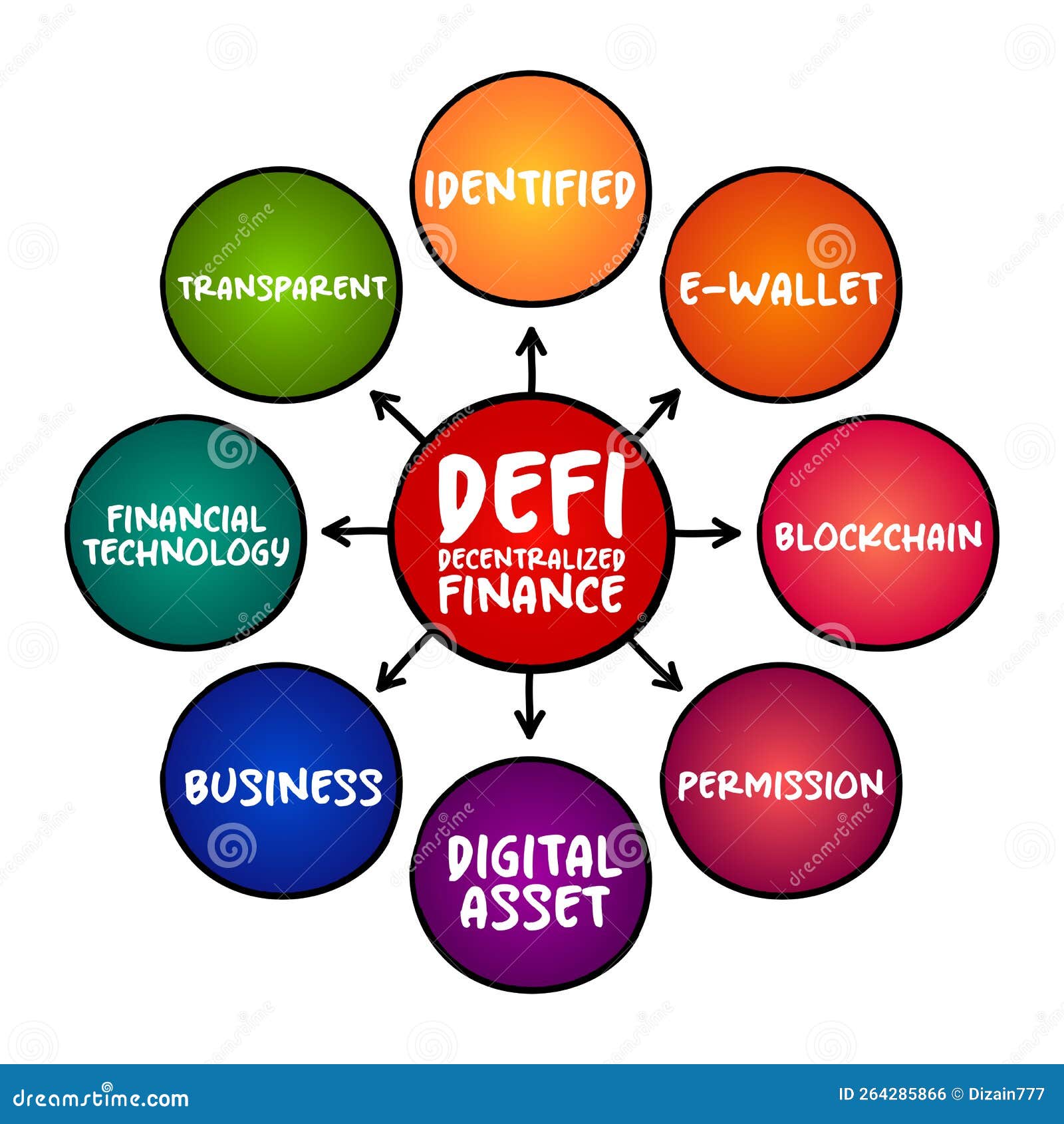 DeFi Decentralized Finance - Blockchain-based Form of Finance that Does ... DeFi Decentralized Finance - Blockchain-based Form of Finance that Does ...