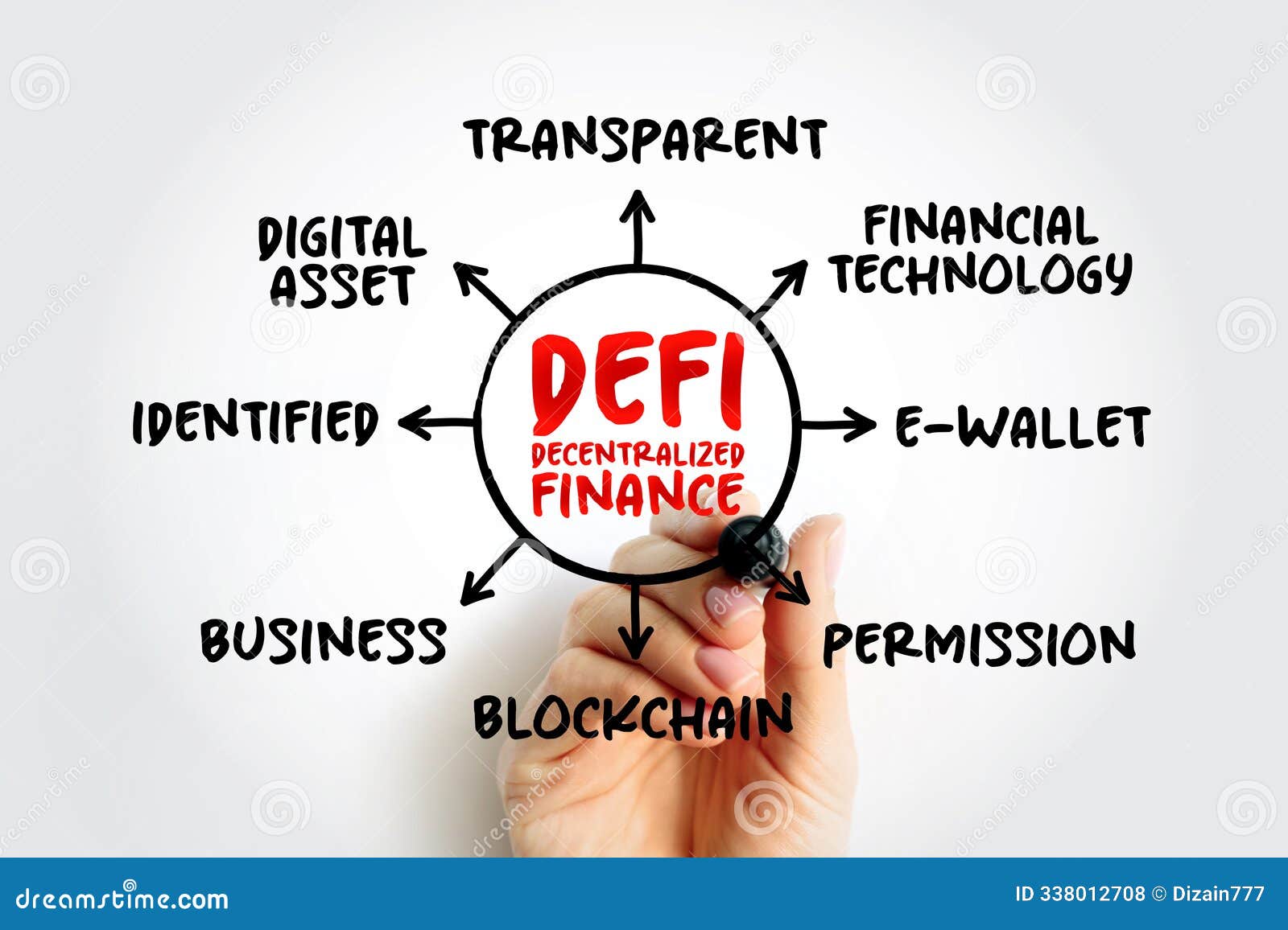 DeFi Decentralized Finance - Blockchain-based Form of Finance that Does ...