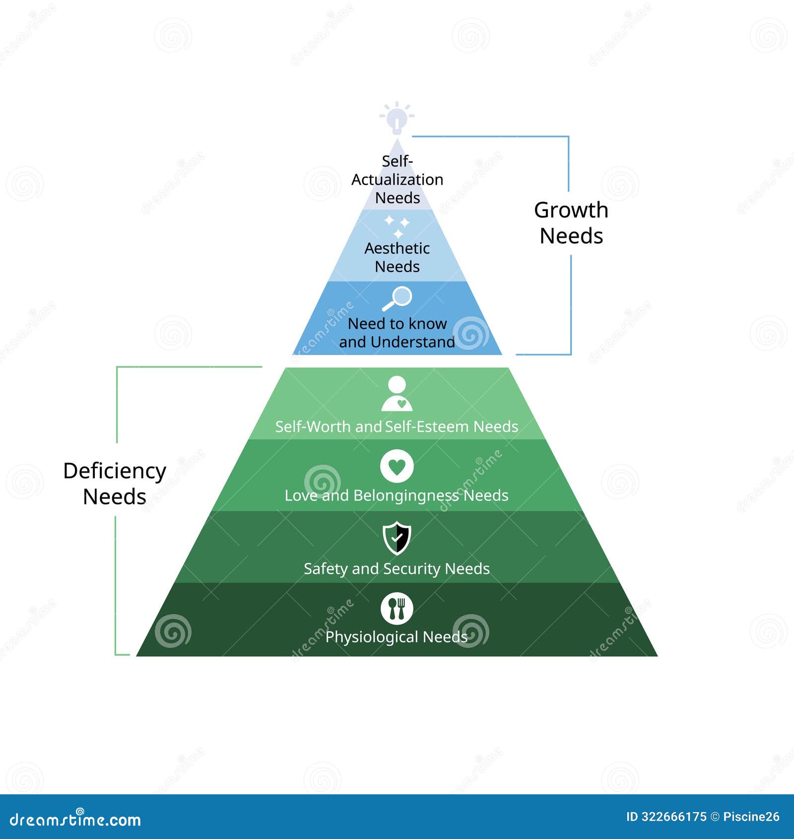 Deficiency Needs And Growth Needs To Hierarchy Needs Cartoon Vector ...