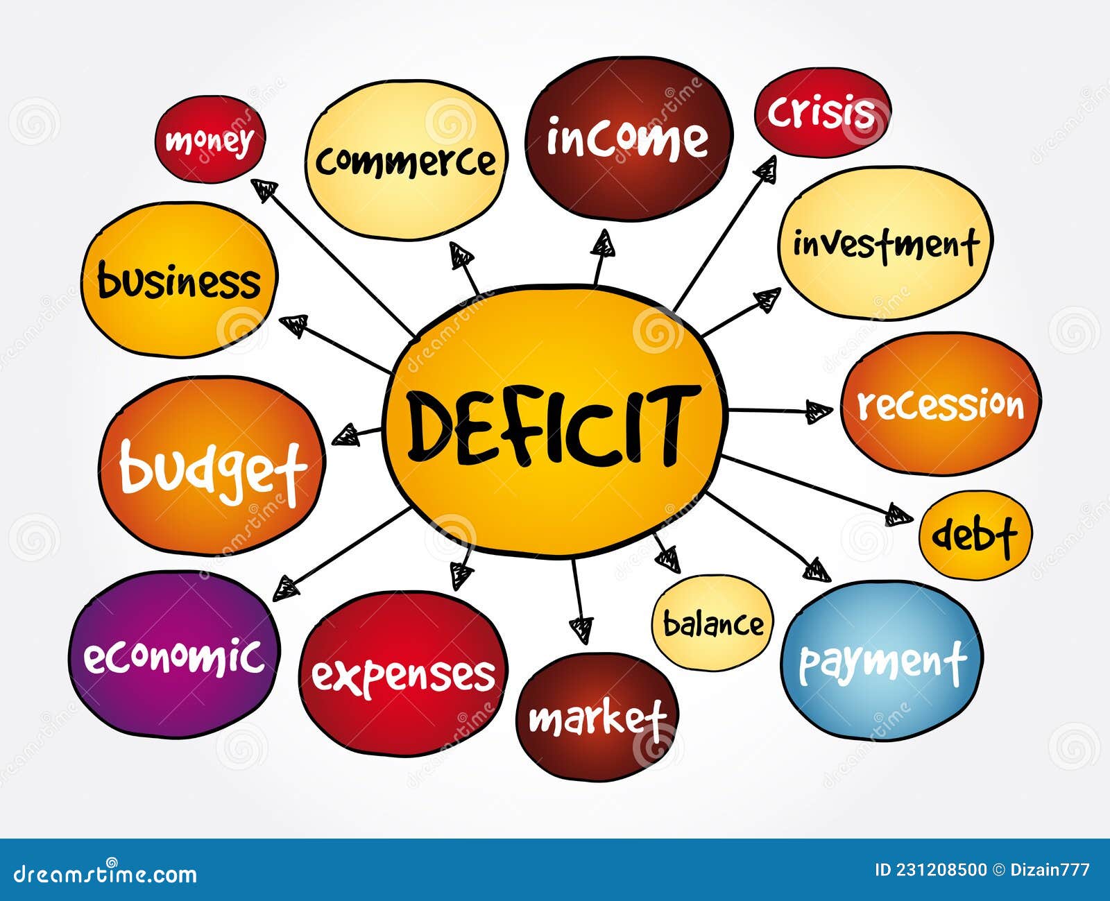Deficit Mind Map, Business Concept for Presentations and Reports Stock ...