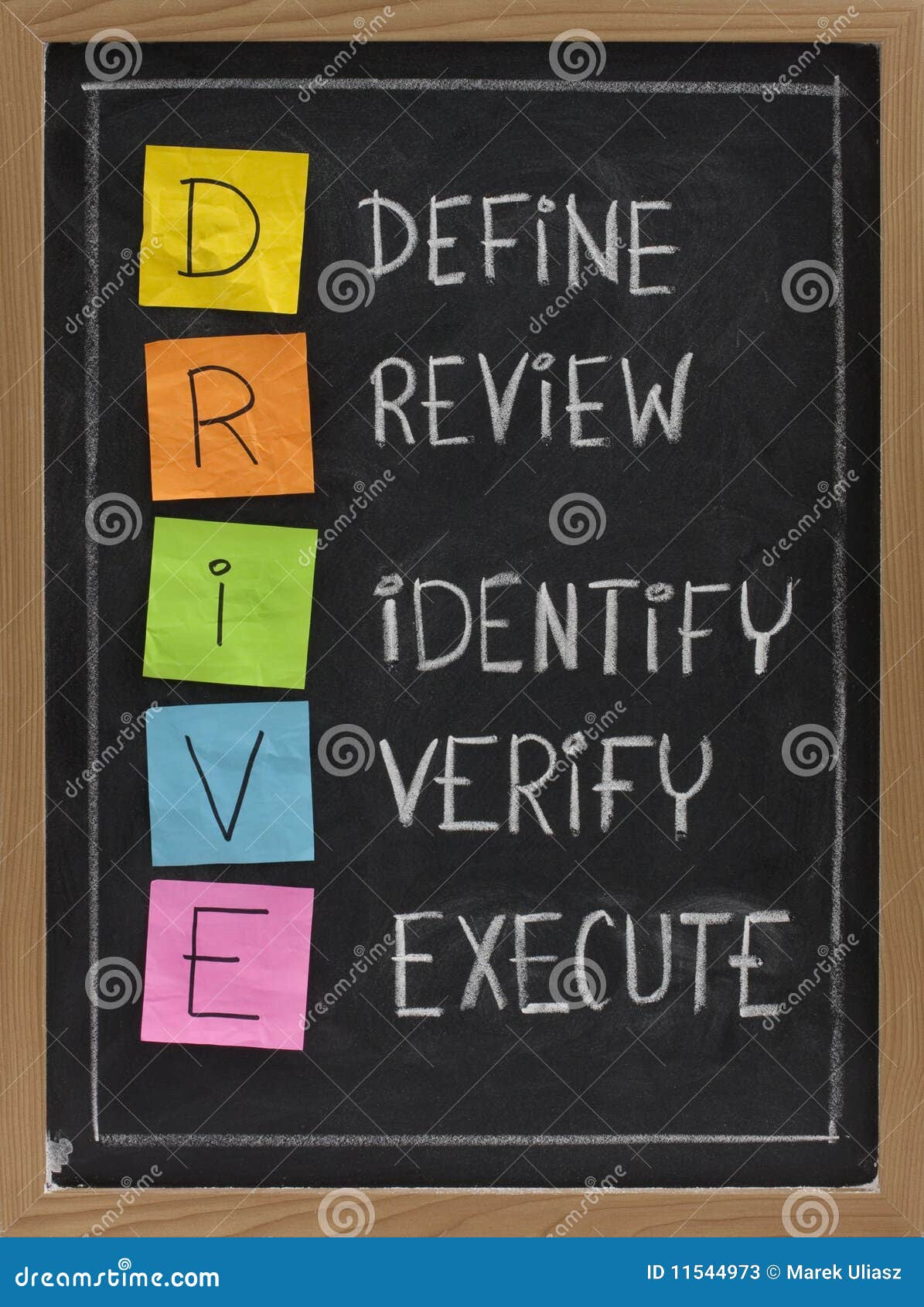 Defina, Reveja, Identifique, Verific, Execute Imagem de Stock - Imagem ...