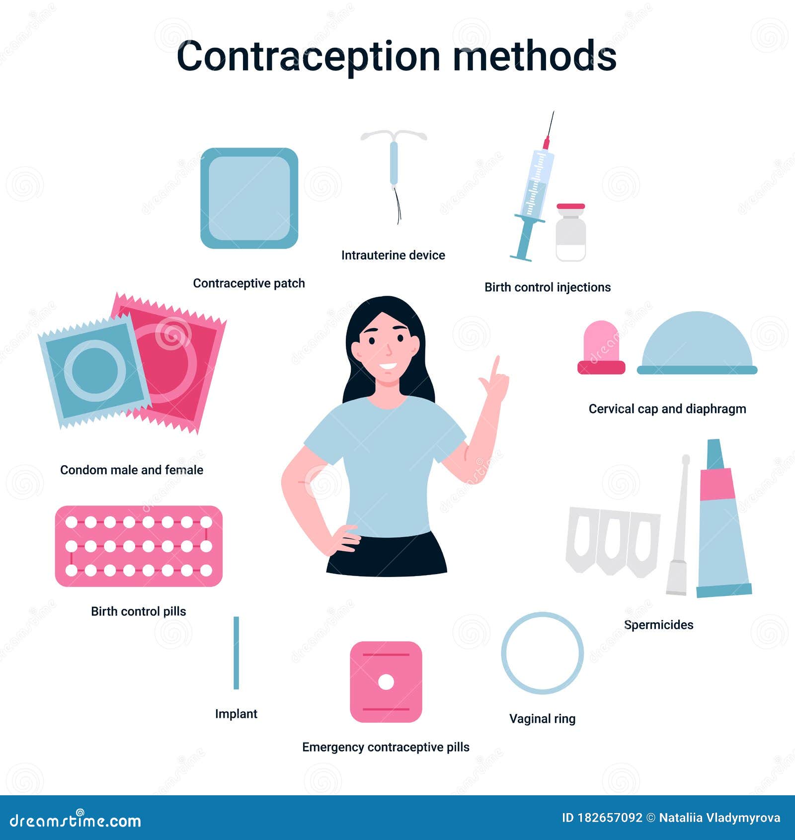 Definir Métodos De Contracepção E Conceito De Rapariga Ilustração Do