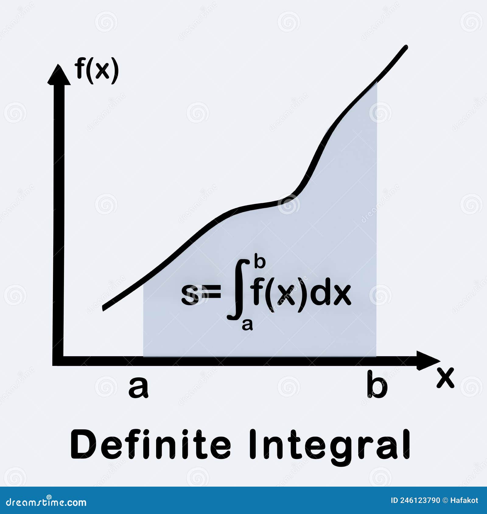 Definite Integral concept stock illustration. Illustration of equation ...