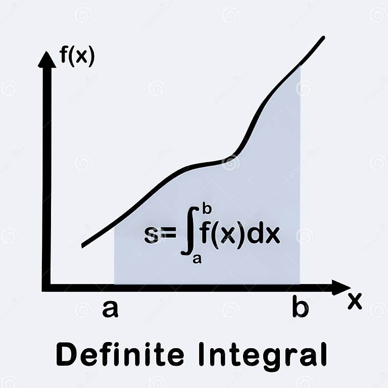 Definite Integral concept stock illustration. Illustration of equation ...
