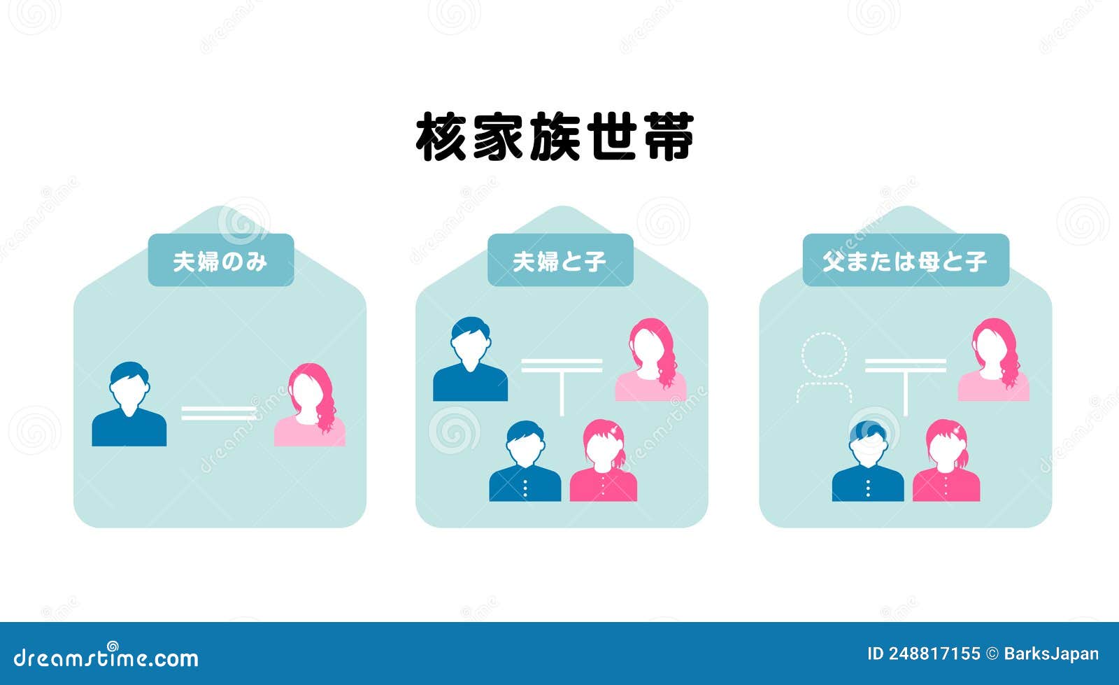 Definition of the Nuclear Family Vector Illustration Stock Vector ...