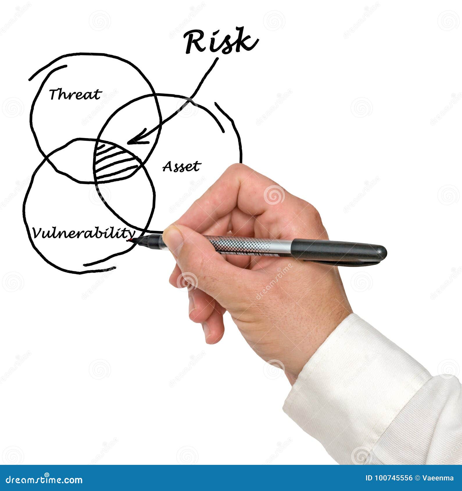 Definition of risk stock photo. Image of defenition - 100745556