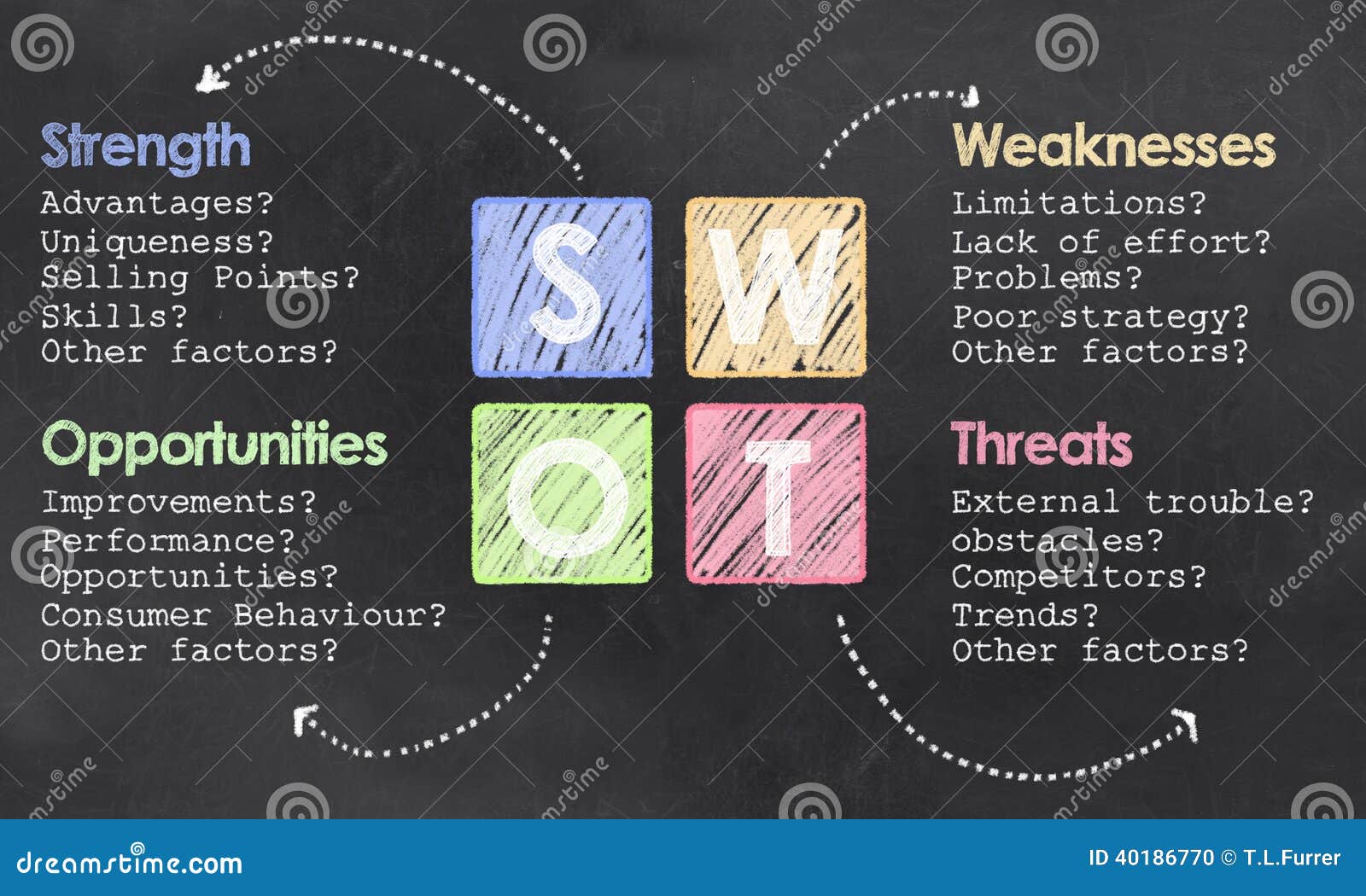 Swot Cartoons, Illustrations & Vector Stock Images - 5656 Pictures to ...