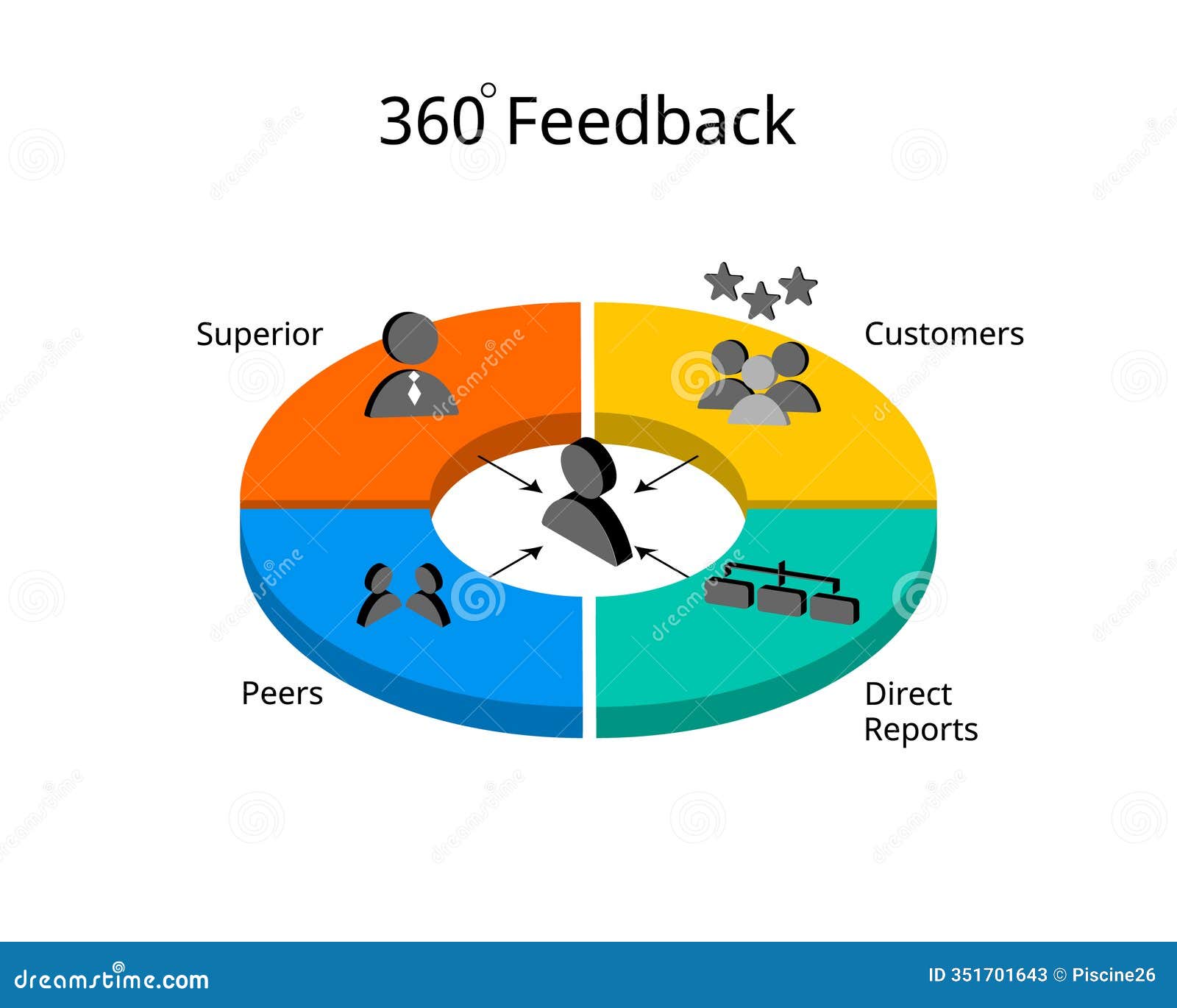 360 Degree Feedback for Employee Performance Review Stock Illustration ...