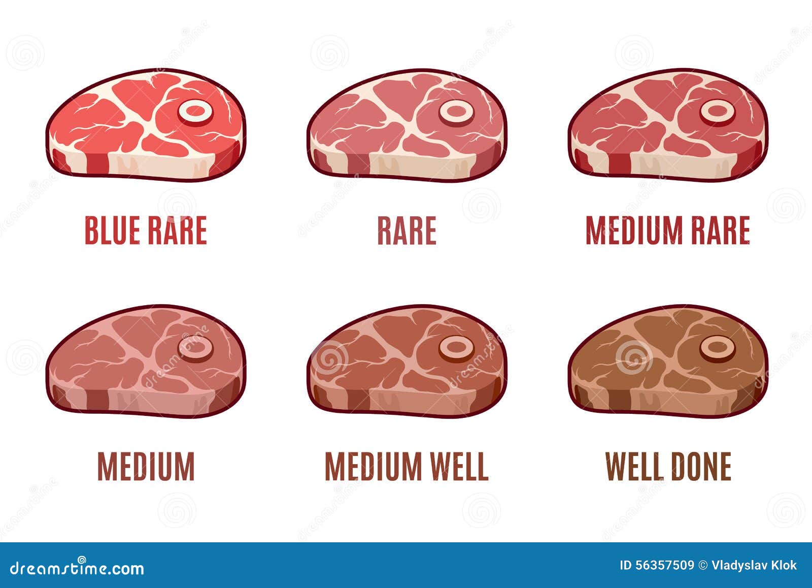 Degrees Of Steak Doneness. Blue, Rare, Medium, Well, Well Done. Steak ... Degrees Of Steak Doneness. Blue, Rare, Medium, Well, Well Done. Steak ...