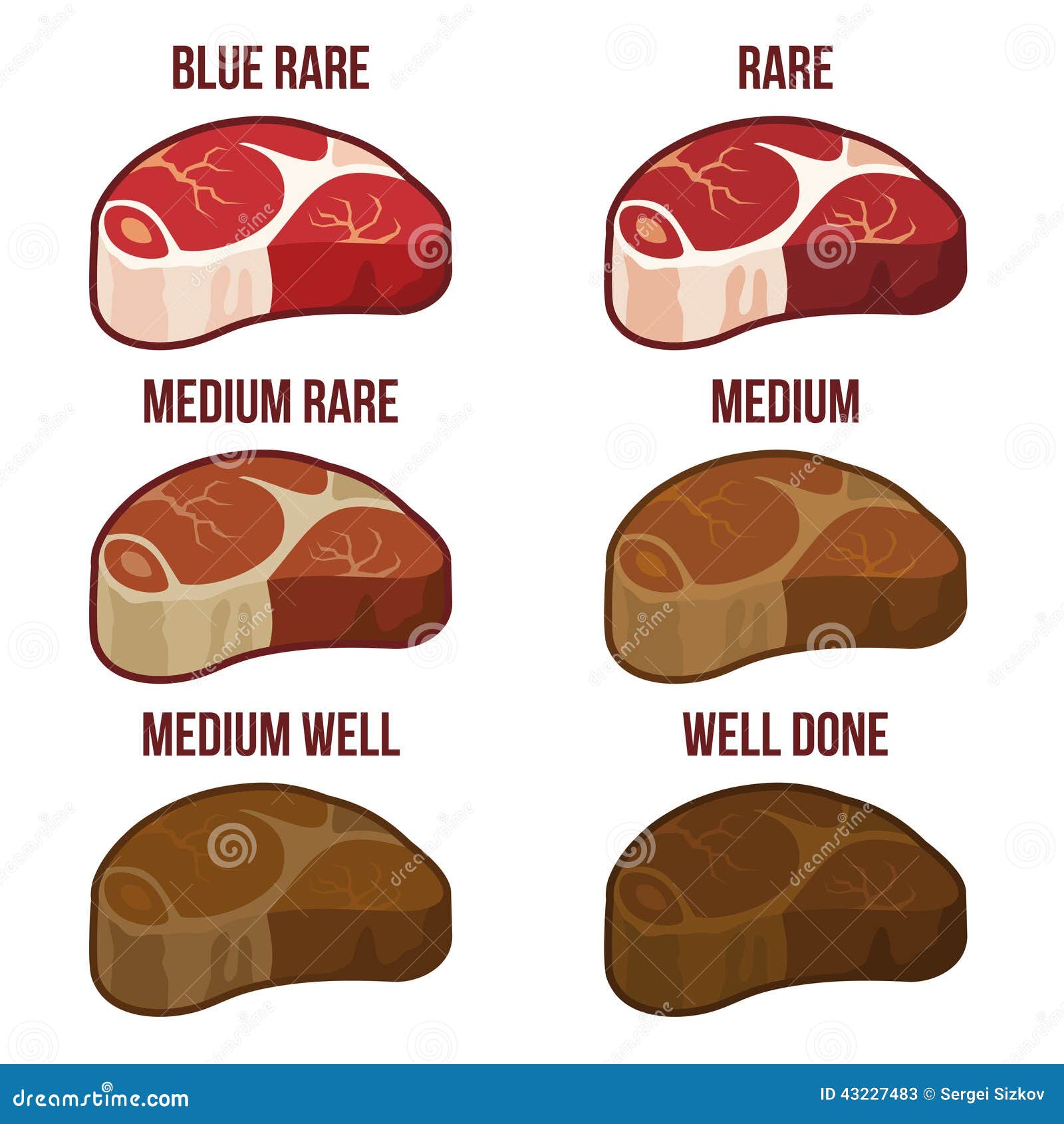 Degrees Of Steak Doneness. Blue, Rare, Medium, Well, Well Done. Steak ... Degrees Of Steak Doneness. Blue, Rare, Medium, Well, Well Done. Steak ...