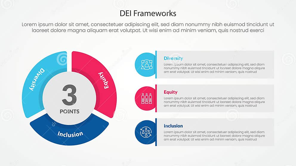 DEI Frameworks Infographic Concept for Slide Presentation with Big Pie ...
