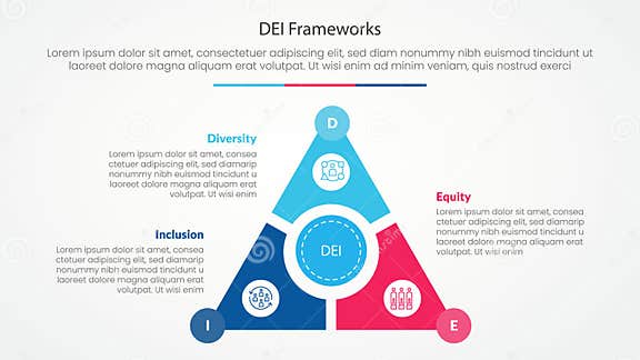 DEI Frameworks Infographic Concept for Slide Presentation with Triangle ...